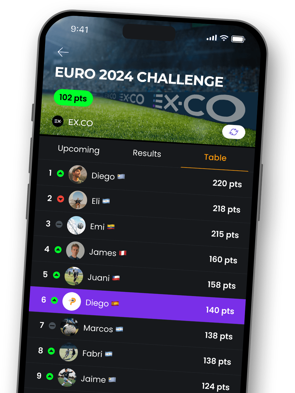 The EX.CO Ultimate Euros Prediction Challenge!